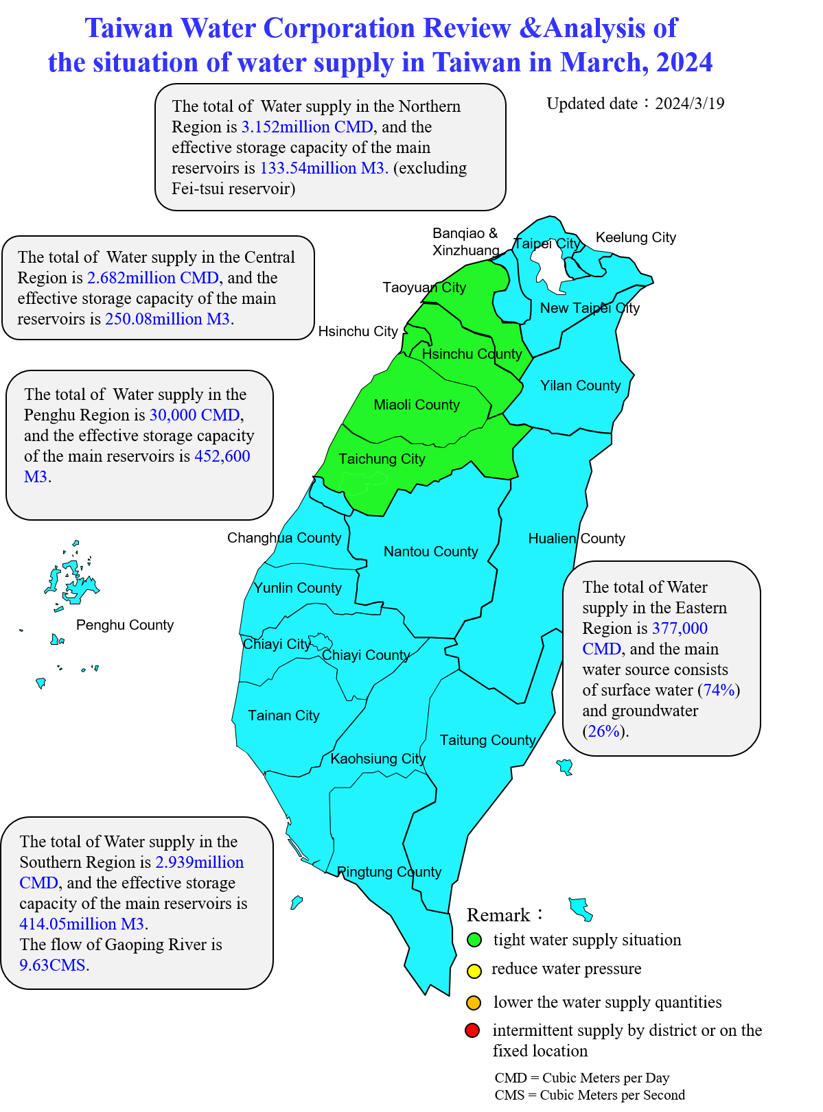 TAIWAN WATER CORPORATION-Water supply